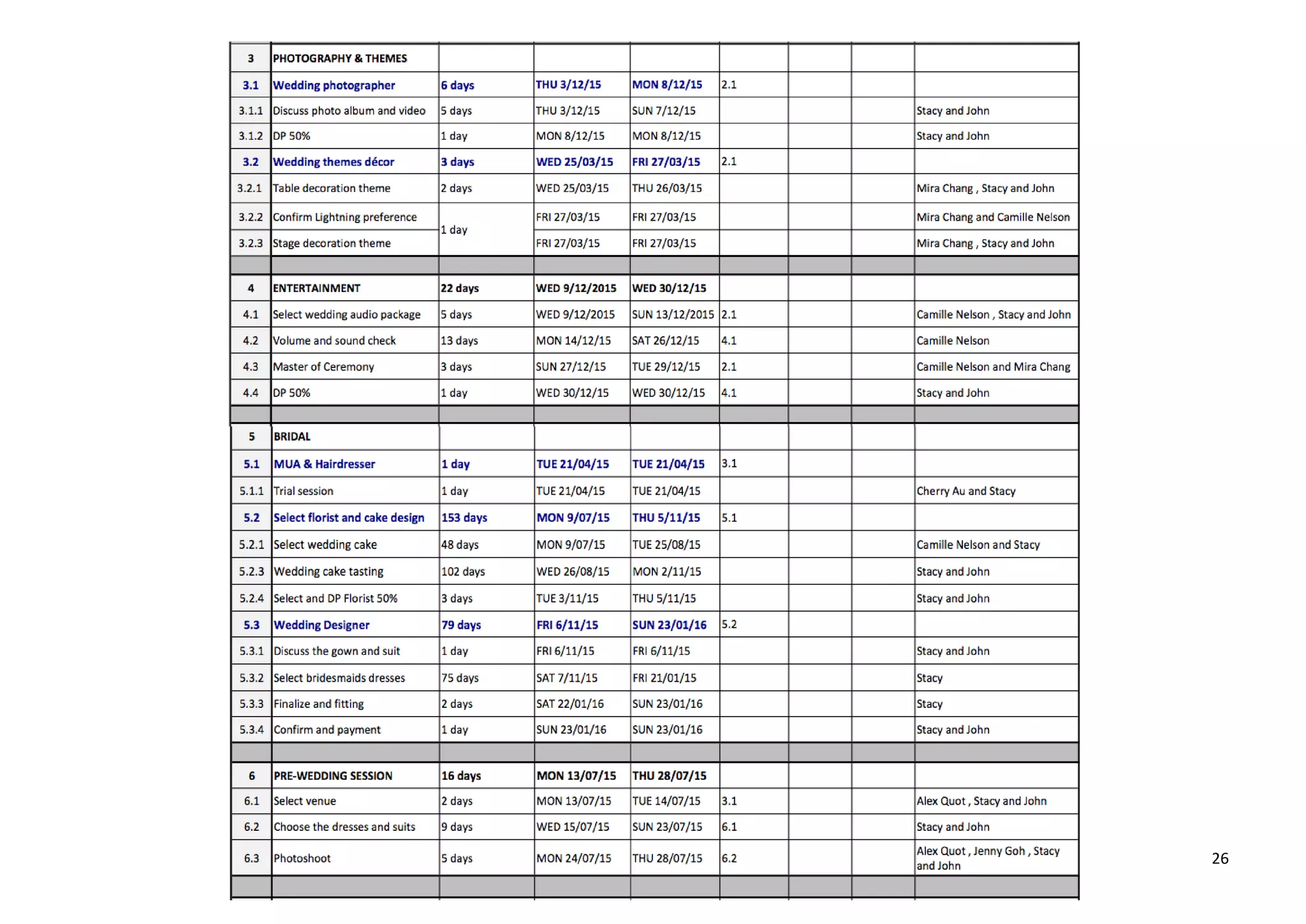 WEDDING PROJECT MANAGEMENT by Alodia.doc