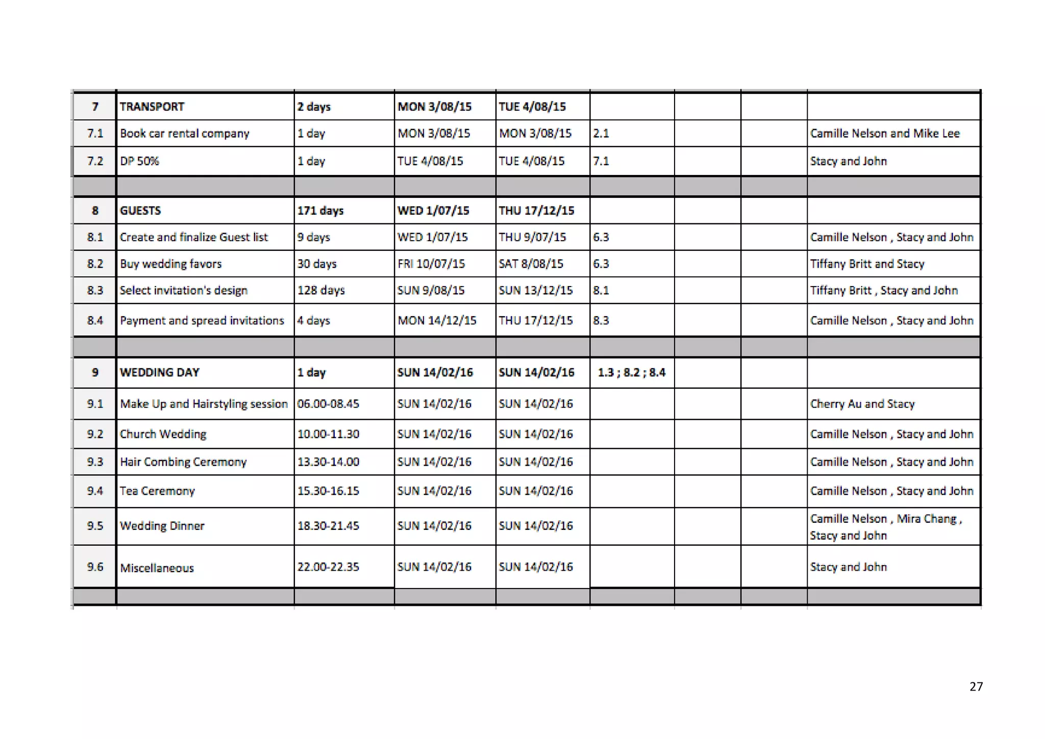 WEDDING PROJECT MANAGEMENT by Alodia.doc