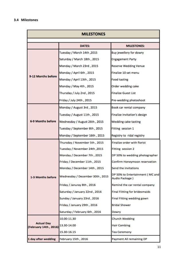WEDDING PROJECT MANAGEMENT by Alodia.doc | Wedding | Personal ...