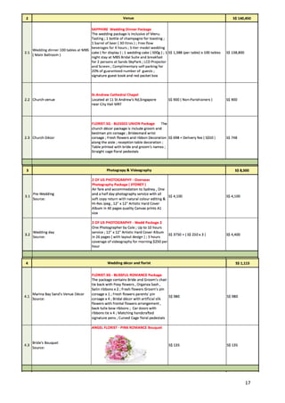 WEDDING PROJECT MANAGEMENT by Alodia.doc