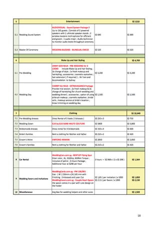 WEDDING PROJECT MANAGEMENT by Alodia.doc