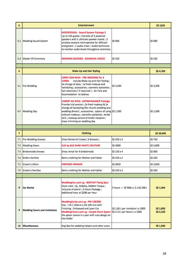 WEDDING PROJECT MANAGEMENT by Alodia.doc | Wedding | Personal ...