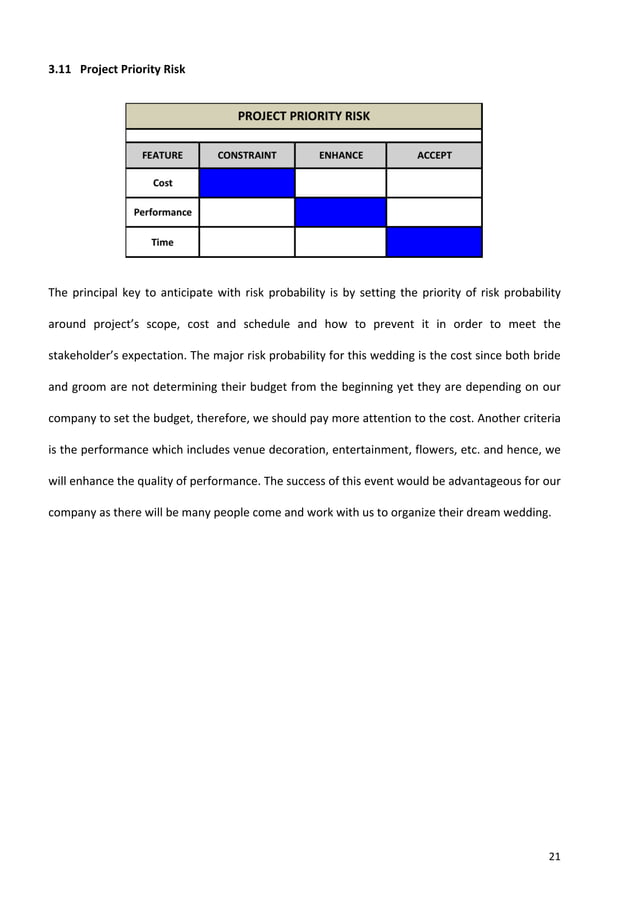 WEDDING PROJECT MANAGEMENT by Alodia.doc | Wedding | Personal ...