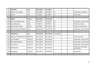 WEDDING PROJECT MANAGEMENT by Alodia.doc