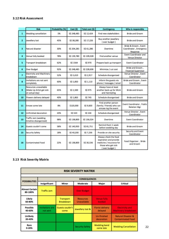 WEDDING PROJECT MANAGEMENT by Alodia.doc