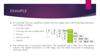 INSTRUCTION LEVEL PARALLALISM | PPTX