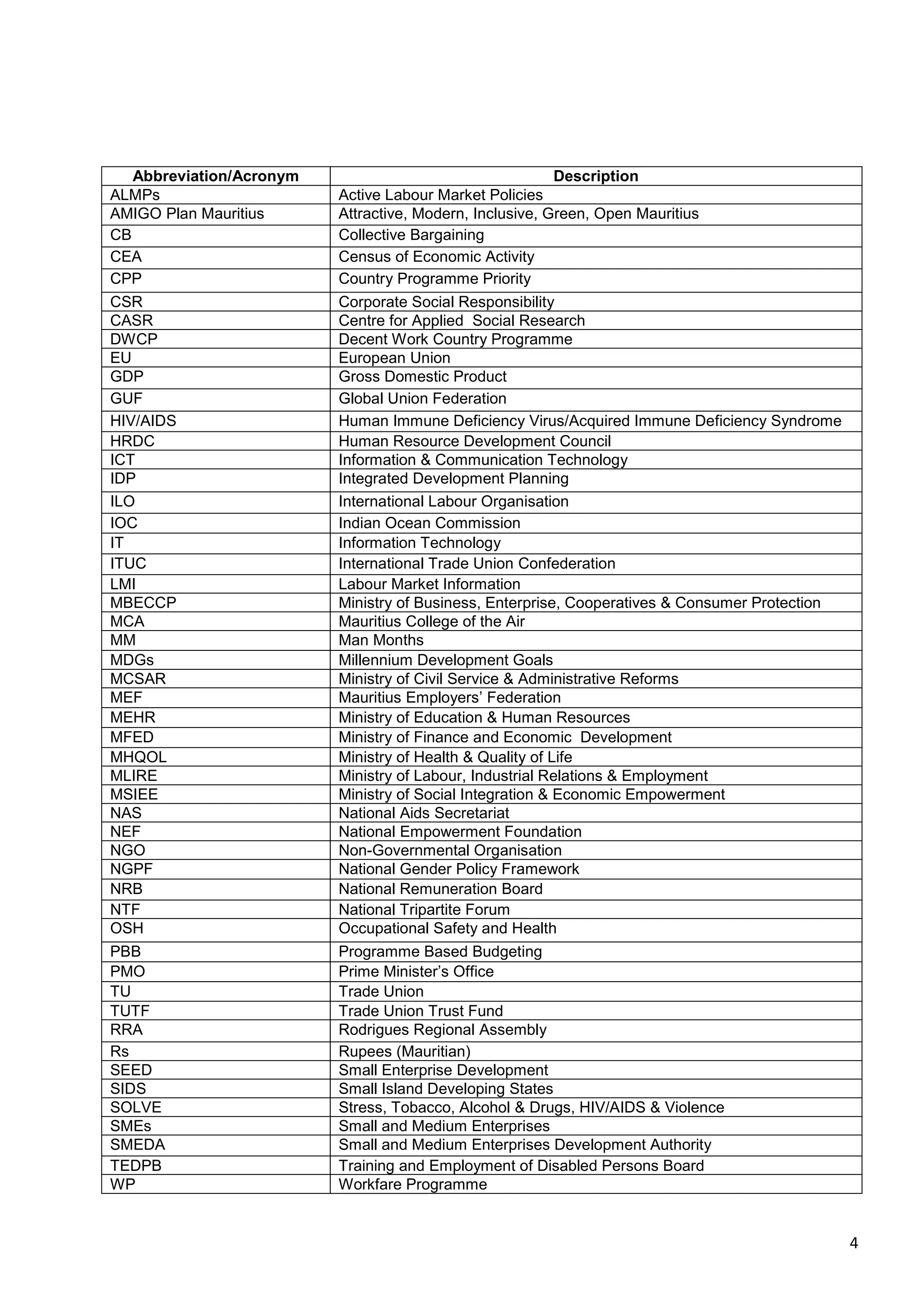 DWCP Mauritius 2012-2014 | PDF