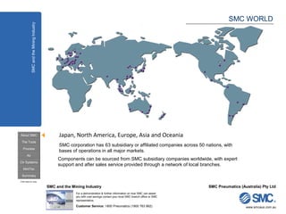 SMC Mining Industry | PPT