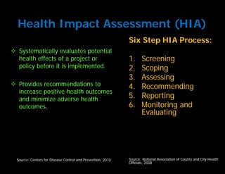 APHA Presentation HIA 10 27 2012 | PPT