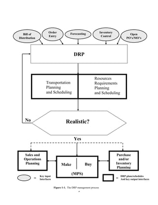 Courtaulds DRP White Paper | PDF