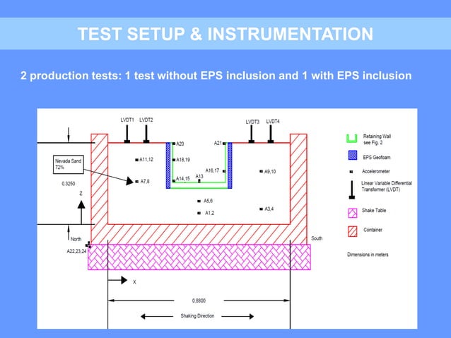 EPS 2011 - 05. Seismic Isolation of Earth Retaining Walls Using EPS ...