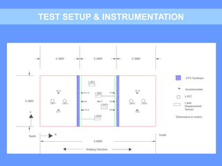 EPS 2011 - 05. Seismic Isolation of Earth Retaining Walls Using EPS ...