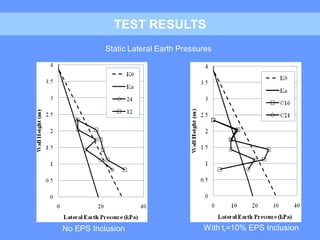EPS 2011 - 05. Seismic Isolation of Earth Retaining Walls Using EPS ...