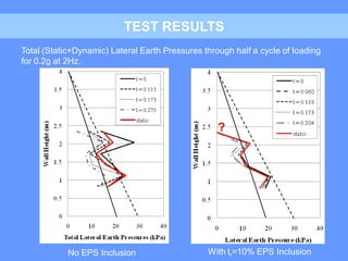 EPS 2011 - 05. Seismic Isolation of Earth Retaining Walls Using EPS ...