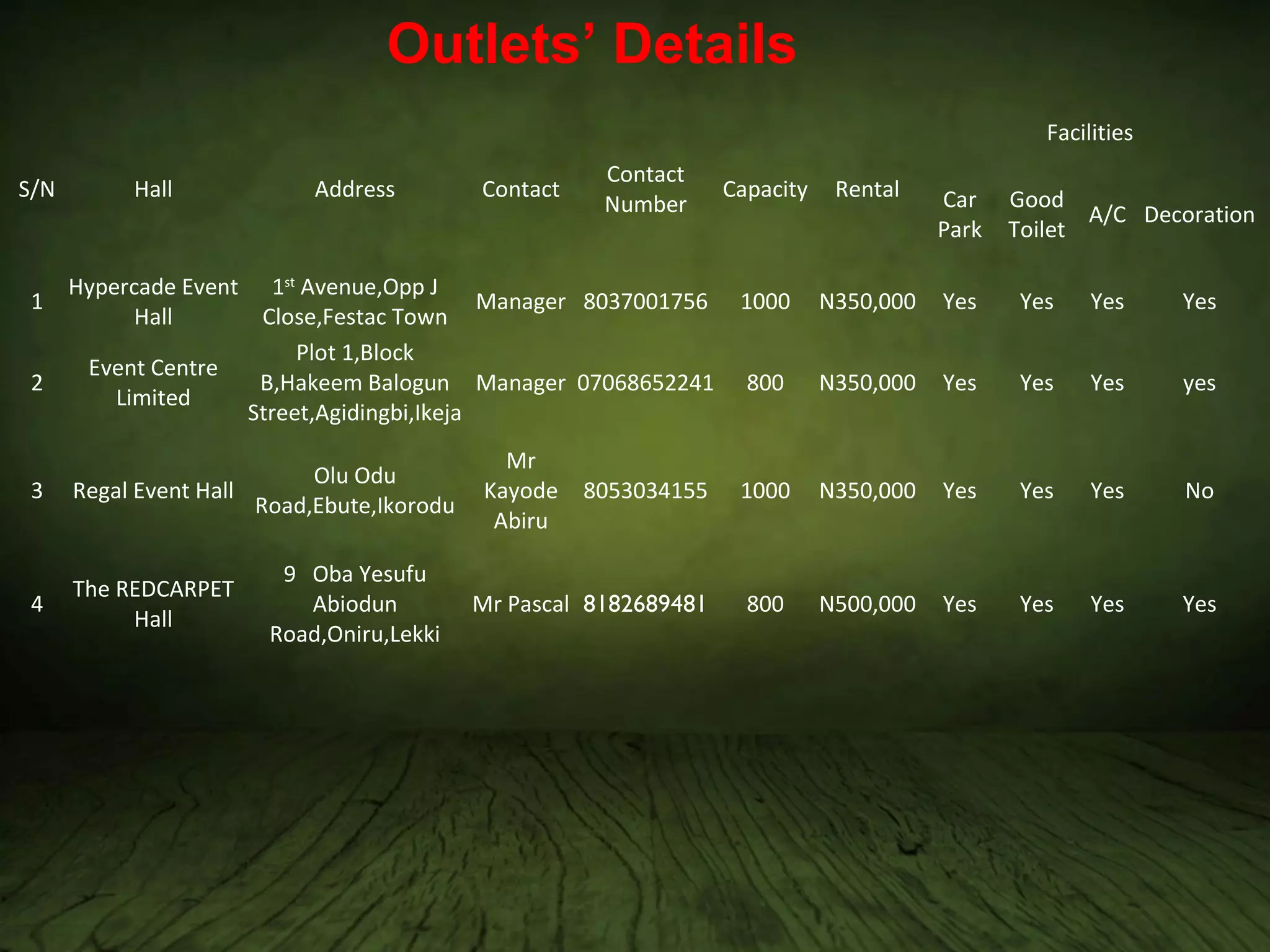 Lagos Trade Launch Recce Report | PPT