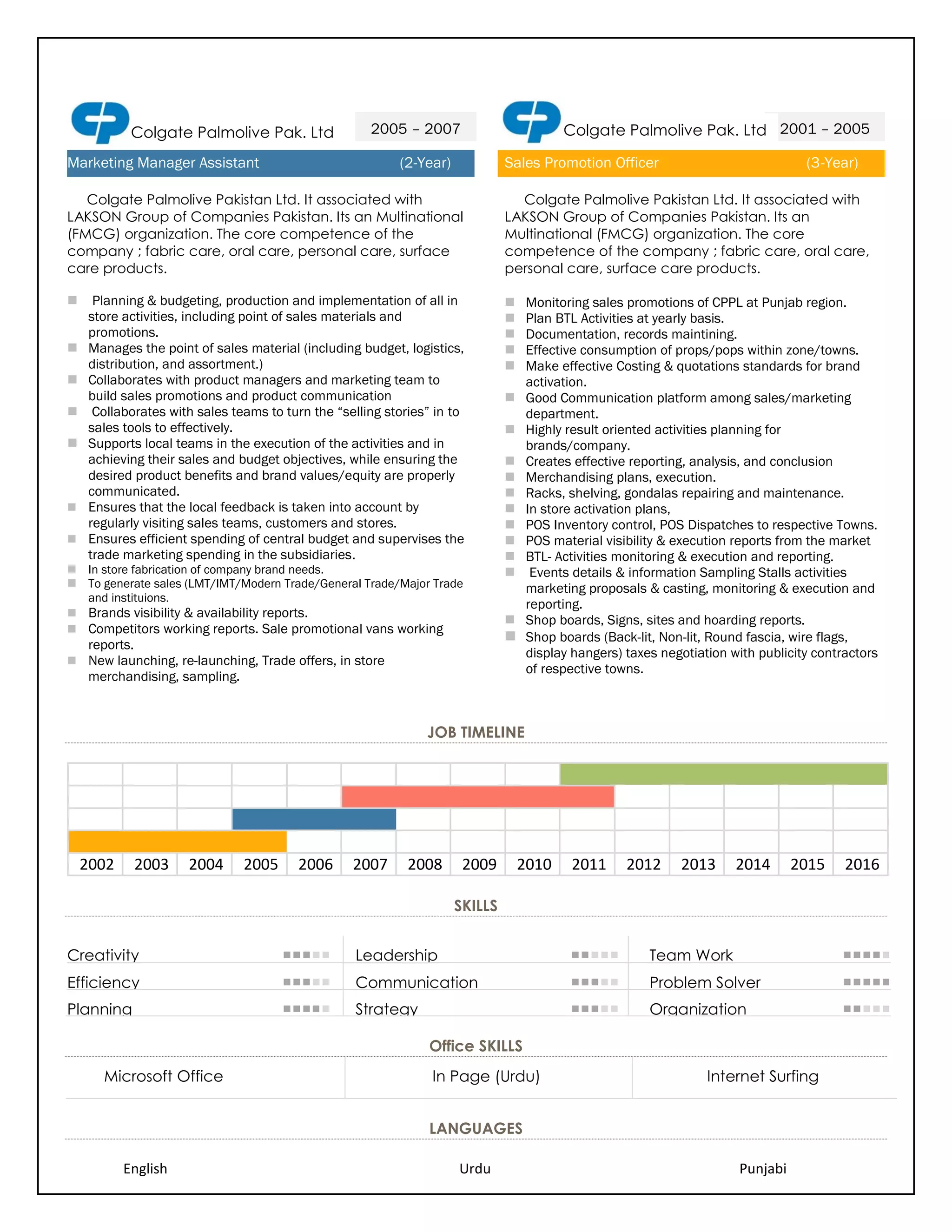 Resume Amjad Hussain | PDF