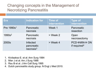 Pancreatic Surgery | PPTX