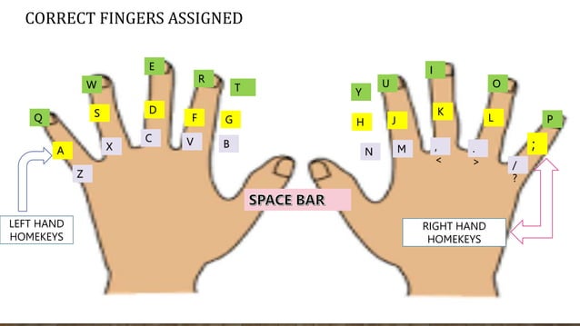 Grade 7 presentation for computer keyboard.pptx | Computer Peripherals | Computing