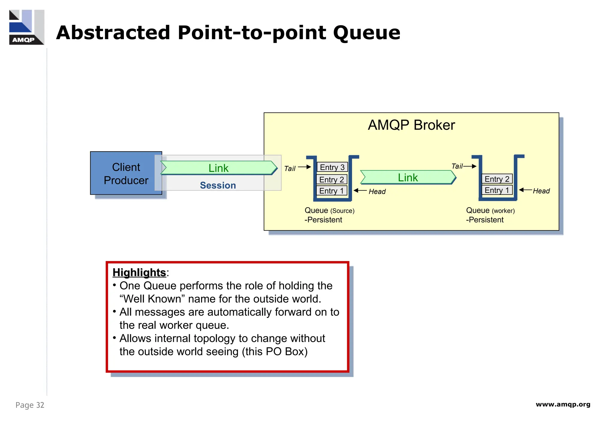 RabbitMQ Protocol Essentials - Introduction for beginners | PPT