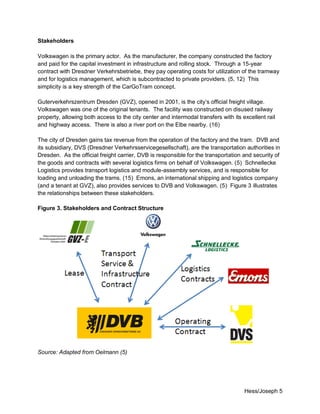 InnovationUrbanFreightDresdenCarGoTram | PDF | Rail Travel | Travel Type