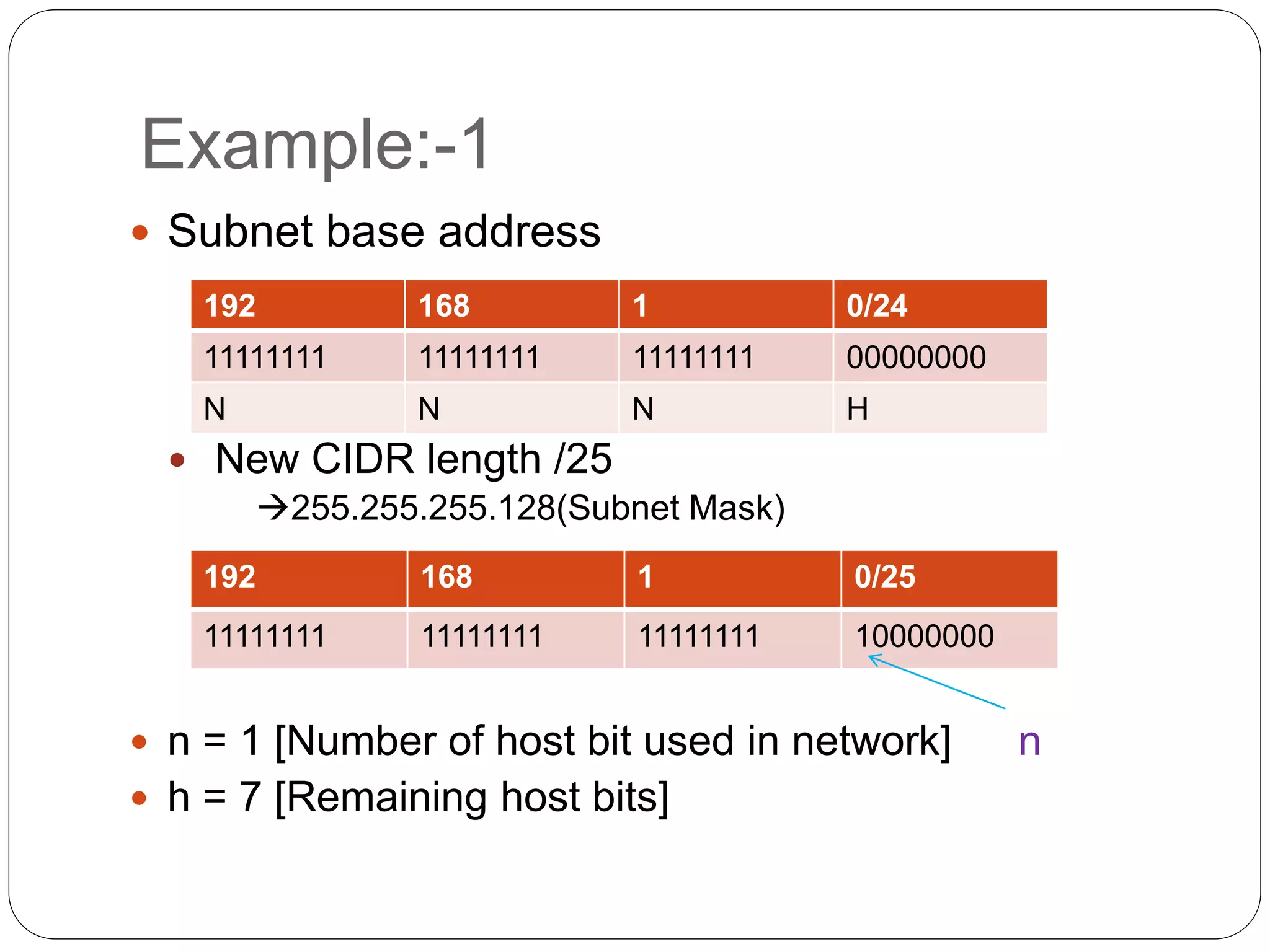 Subnetting Presentation | PPTX | Computer Networking | Computing