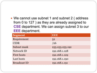 Subnetting Presentation | PPTX