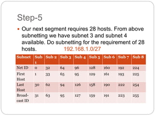 Subnetting Presentation | PPTX