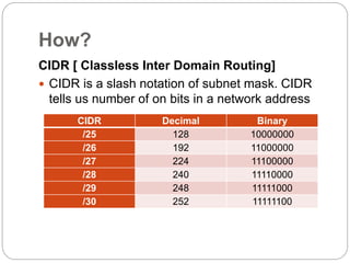 Subnetting Presentation | PPTX