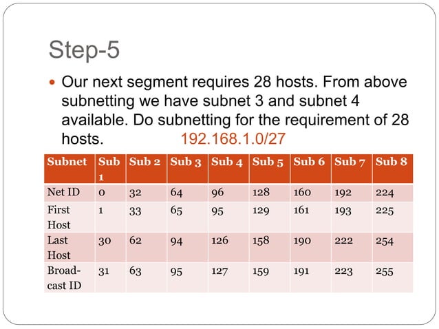 Subnetting Presentation