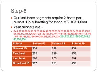 Subnetting Presentation | PPT