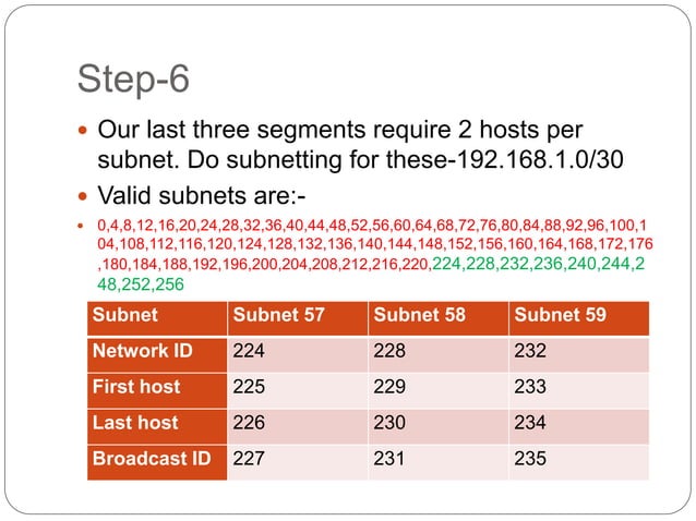 Subnetting Presentation