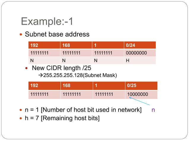 Subnetting Presentation