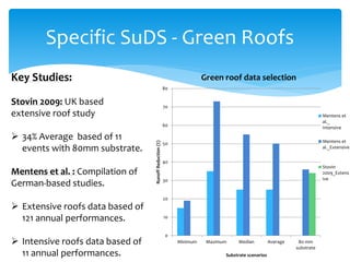 Dissertation Presentation_ SuDS Inner London | PPT