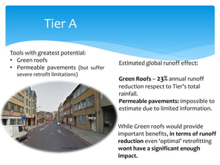 Dissertation Presentation_ SuDS Inner London | PPT