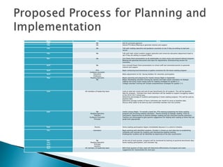 Community Engagement Presentation | PPTX | Educational Assessment ...