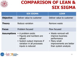 Lean-Six-Sigma-An-Overview | PPTX | Mechanical and Industrial ...