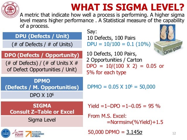 Lean-Six-Sigma-An-Overview