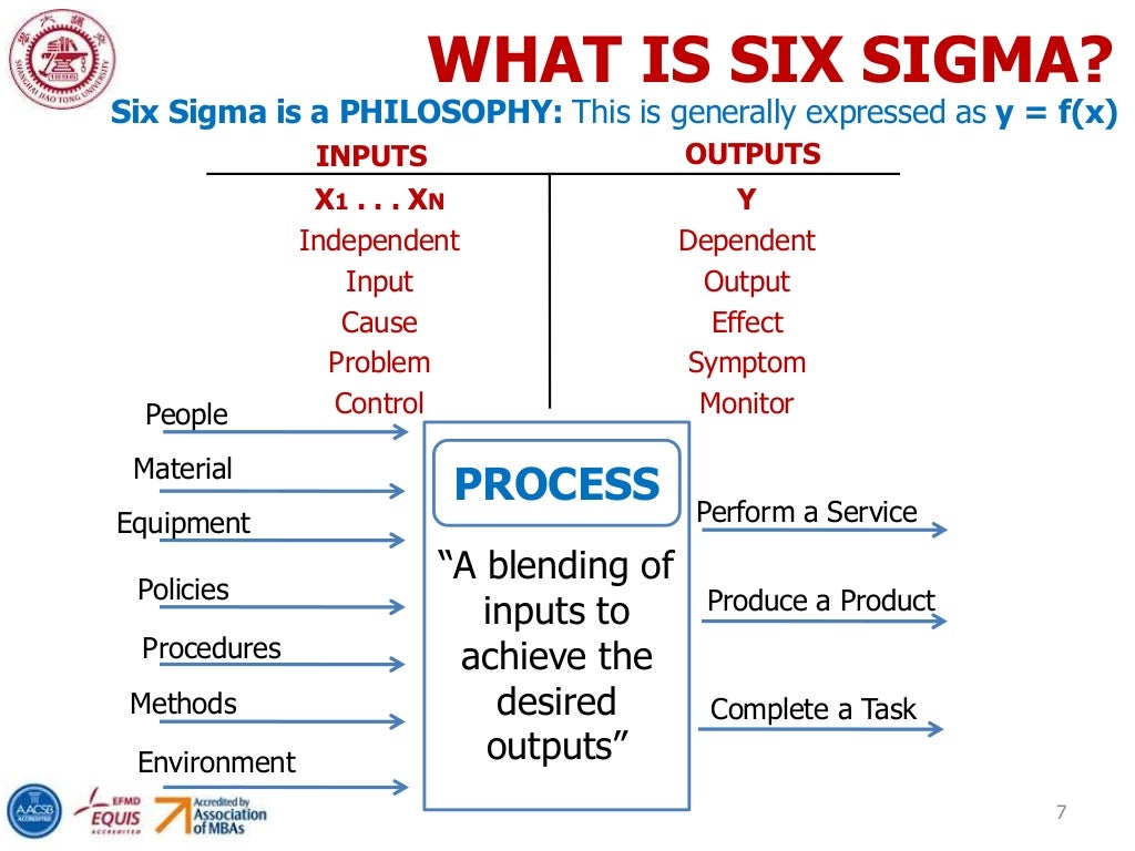 Lean Six Sigma An Overview Lean Six Sigma An Overview