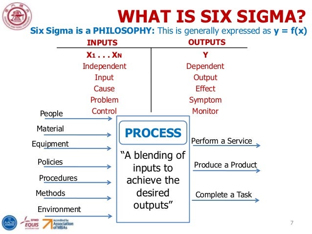 Lean-Six-Sigma-An-Overview