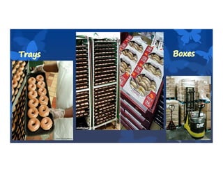 Krispy Kreme Production Process | PDF