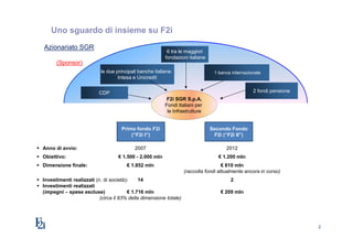 F2i - Airport Network | PDF