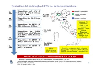 F2i - Airport Network | PDF