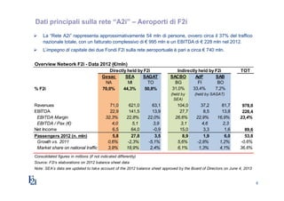 F2i - Airport Network | PDF