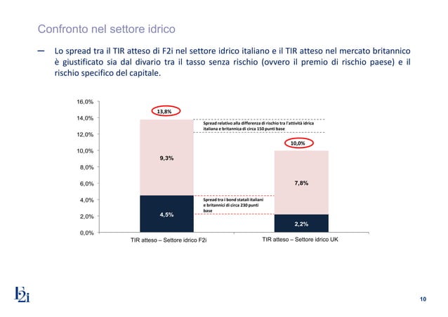 F2i - Le infrastrutture in Italia | PDF | Stocks and Bonds | Personal ...