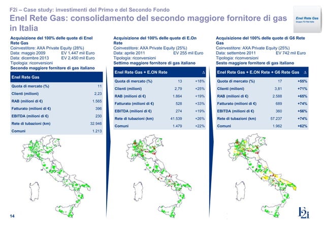 F2i - Le infrastrutture in Italia | PDF | Stocks and Bonds | Personal ...