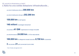 F2i - Le infrastrutture in Italia | PDF