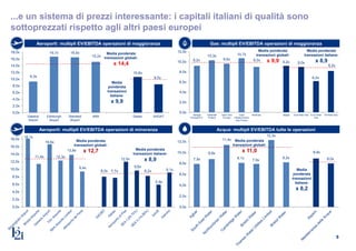 F2i - Le infrastrutture in Italia | PDF