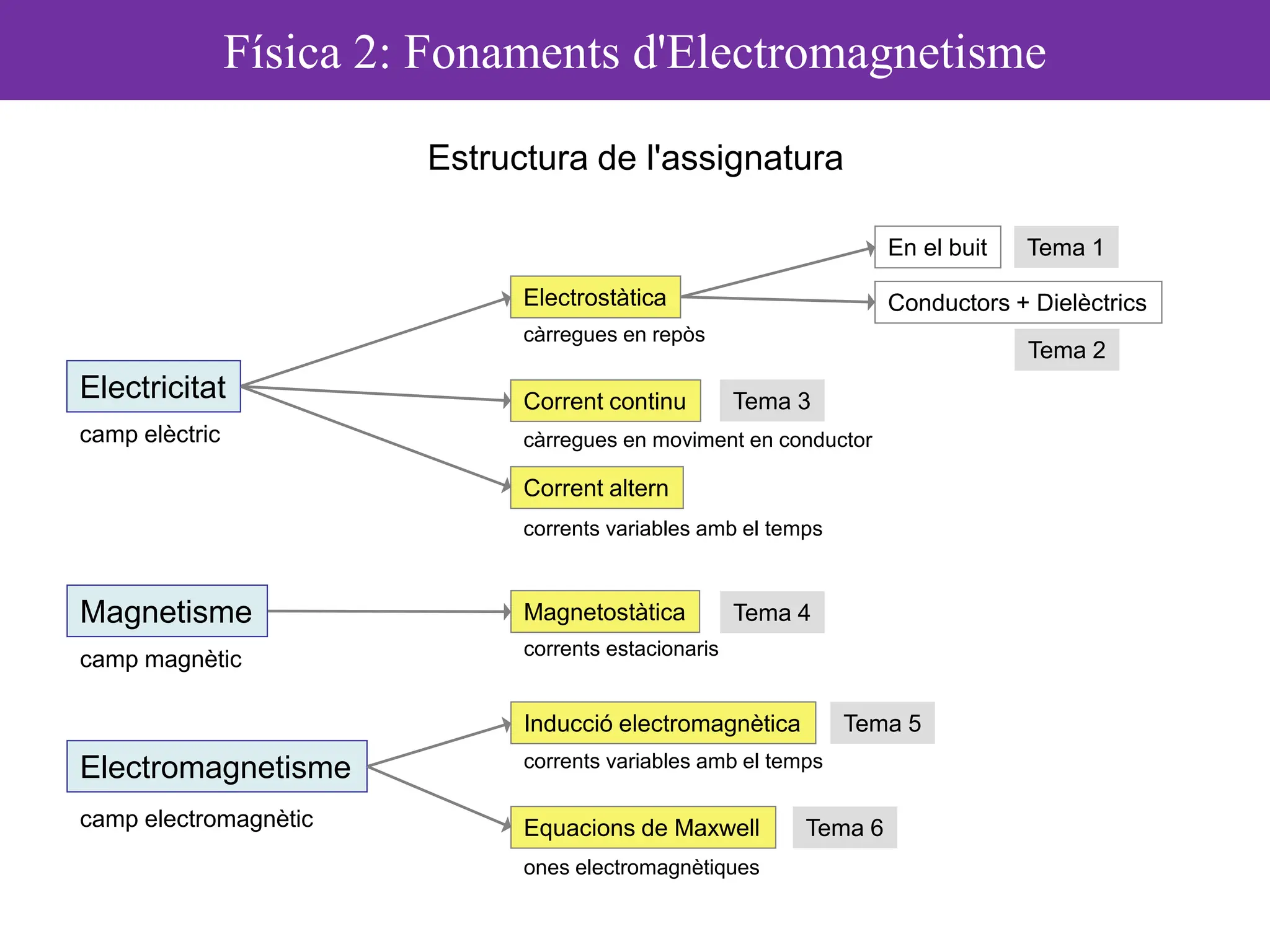F2 intro LAB (1).pptx