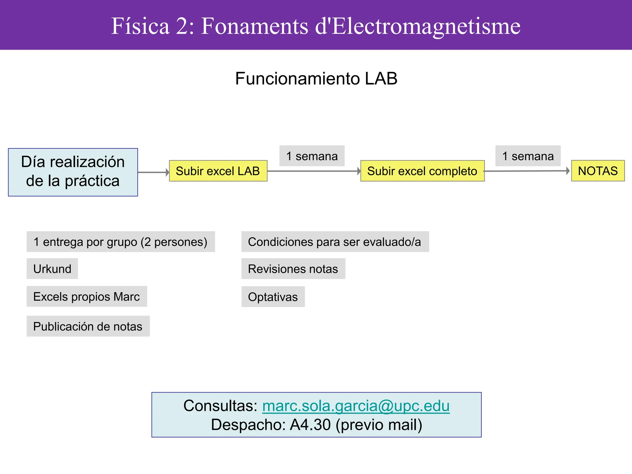 F2 intro LAB (1).pptx