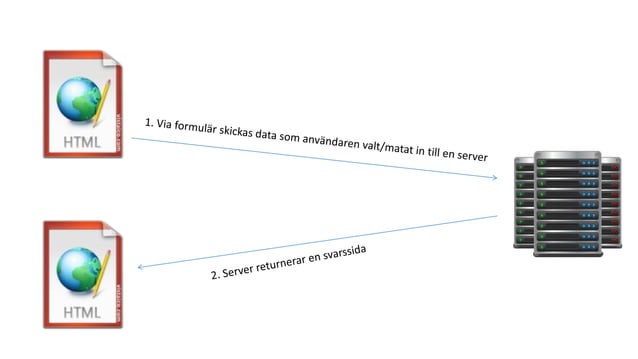 HTML - Tabeller och formulär | PPT